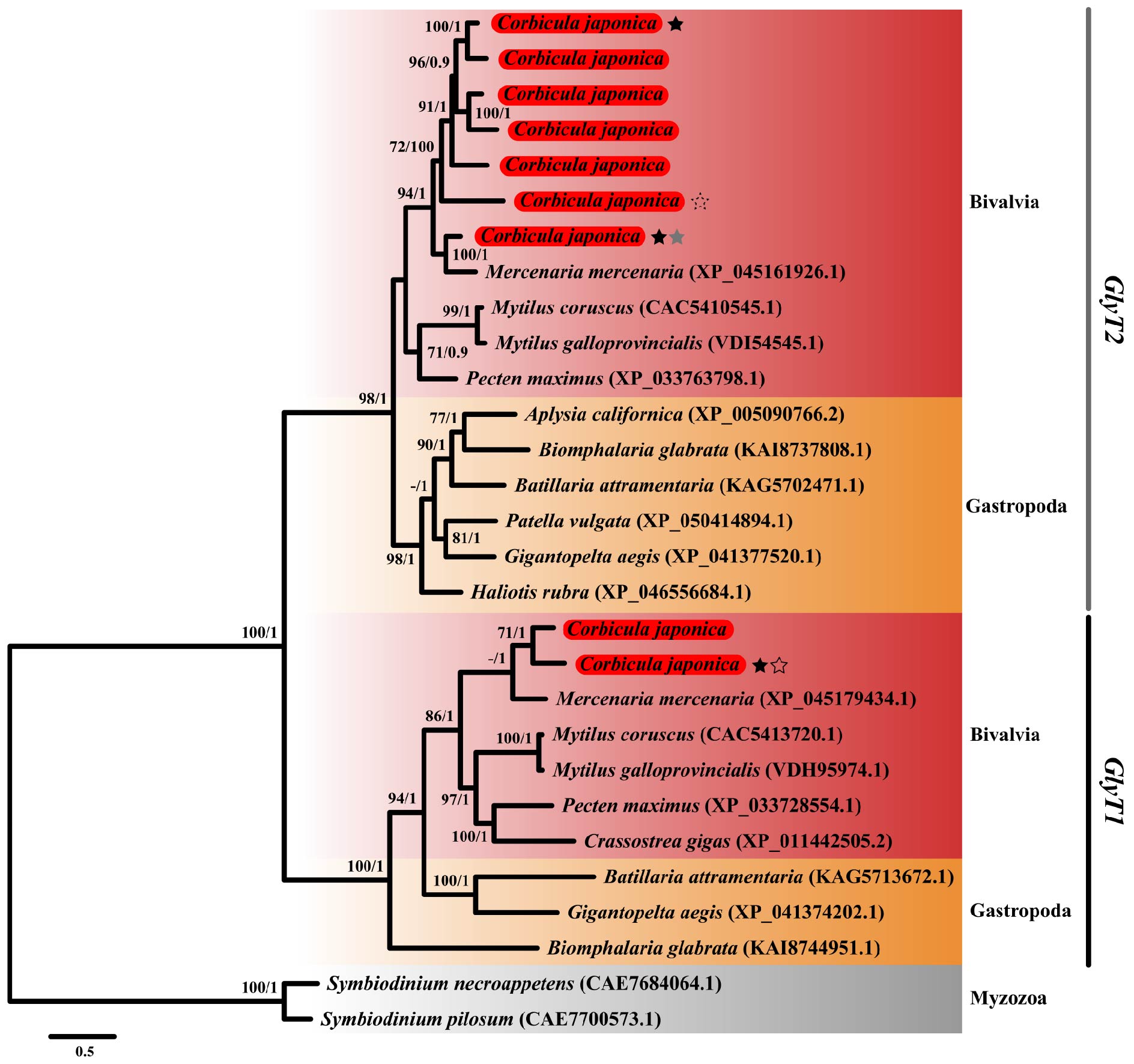 Genome assembly, gene content, and plastic gene expression responses to ...